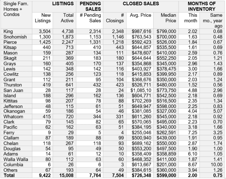 Brokers say home buyers “finally get some relief” with return to “more ...