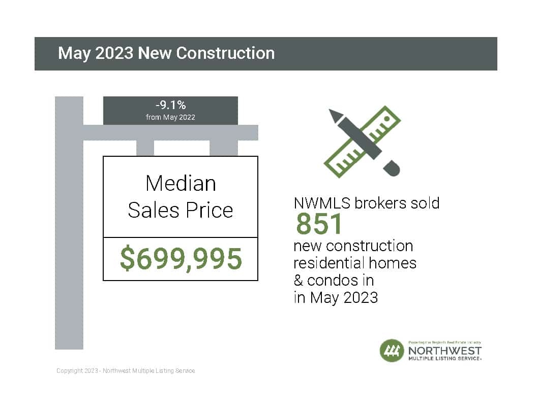 Monthly Market Snapshot - Northwest Multiple Listing Service