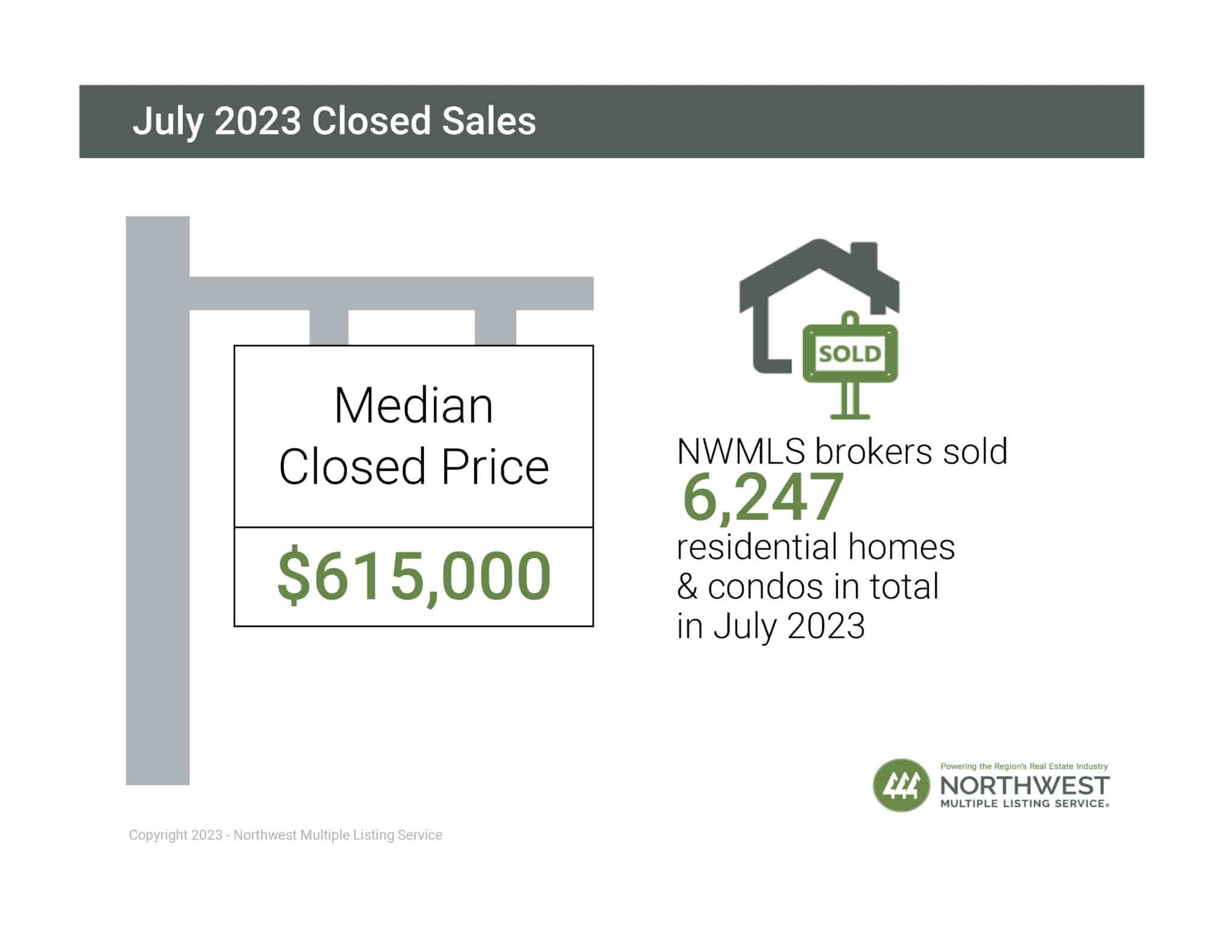 Monthly Market Snapshot - Northwest Multiple Listing Service