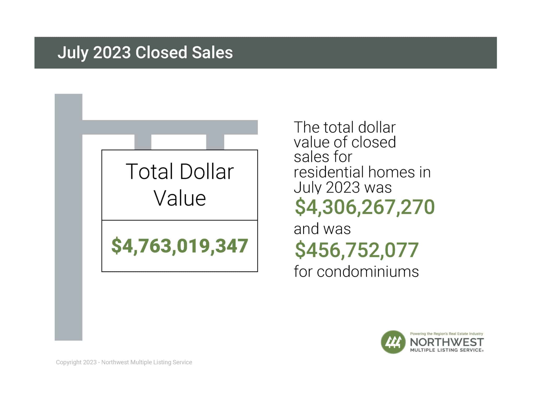 Monthly Market Snapshot - Northwest Multiple Listing Service