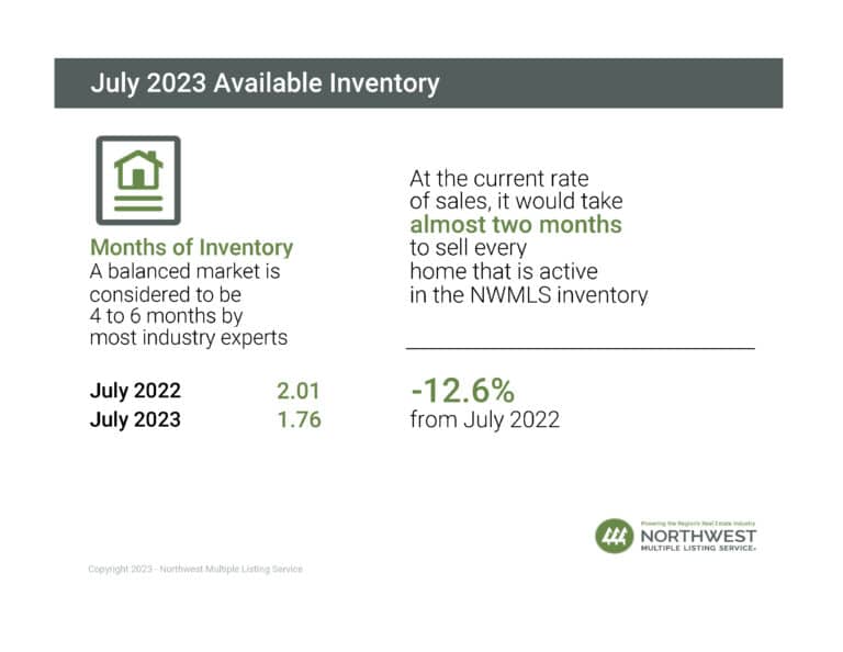 Monthly Market Snapshot - Northwest Multiple Listing Service