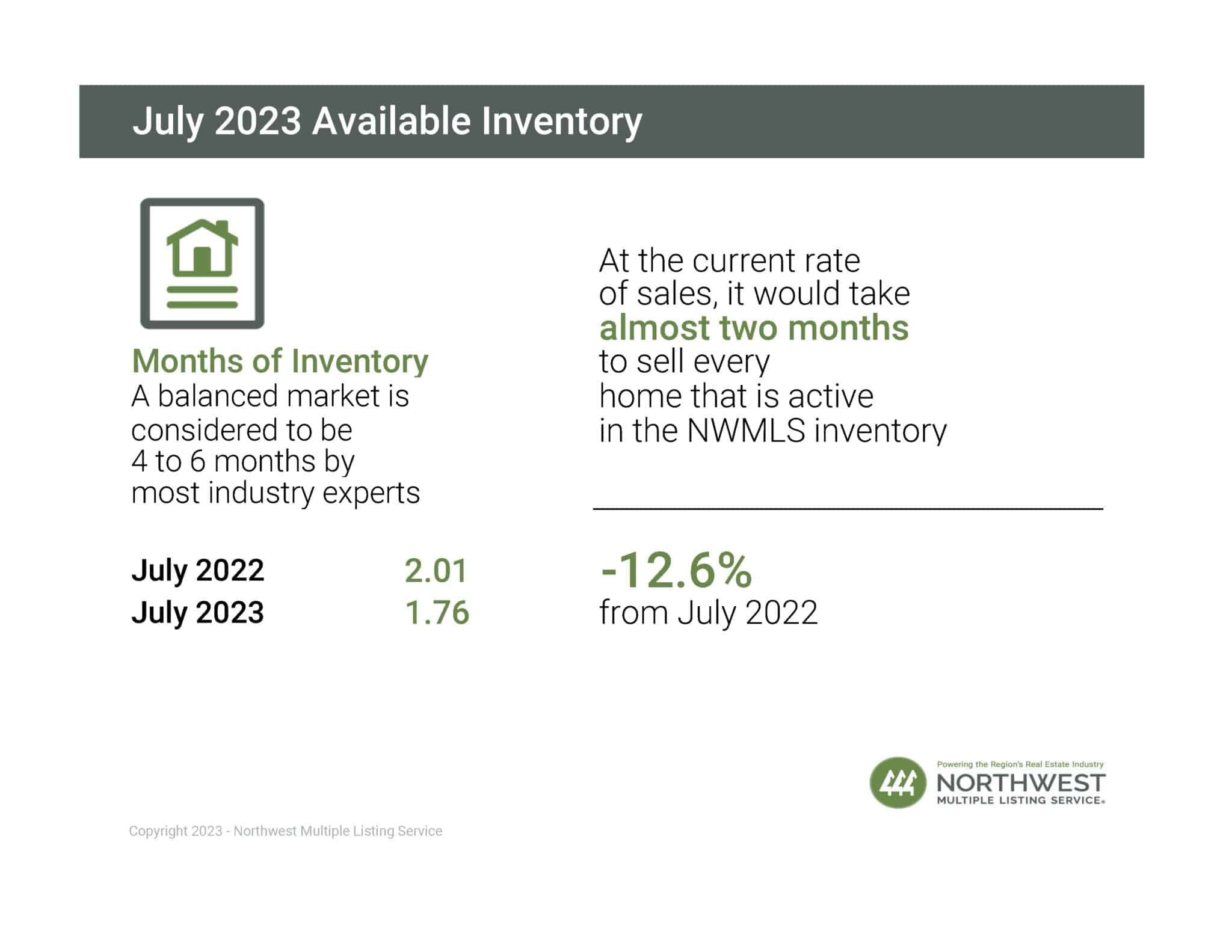 Monthly Market Snapshot - Northwest Multiple Listing Service
