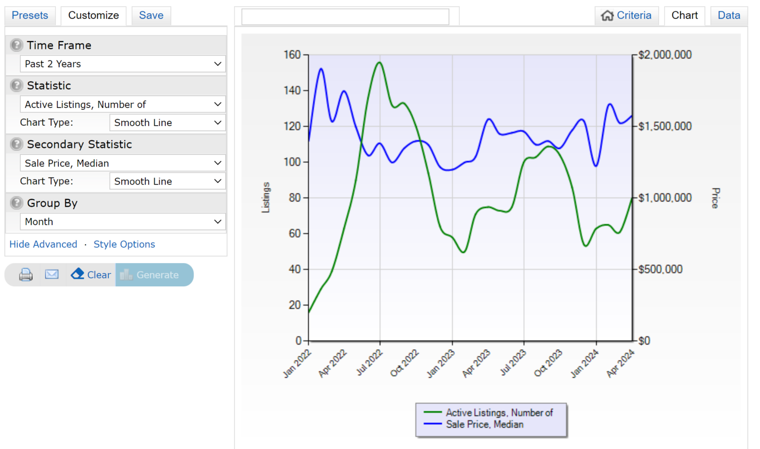 Powerful Comparative Market Analysis (CMA) Tools Available to NWMLS ...