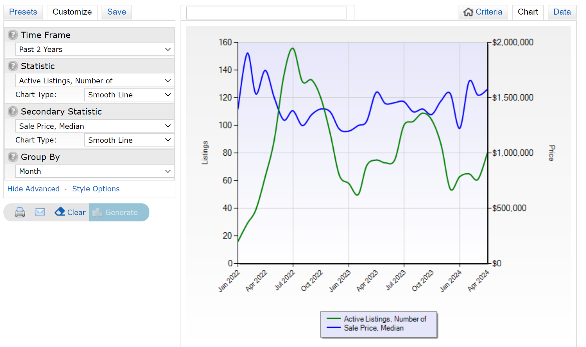 Powerful Comparative Market Analysis (CMA) Tools Available to NWMLS ...