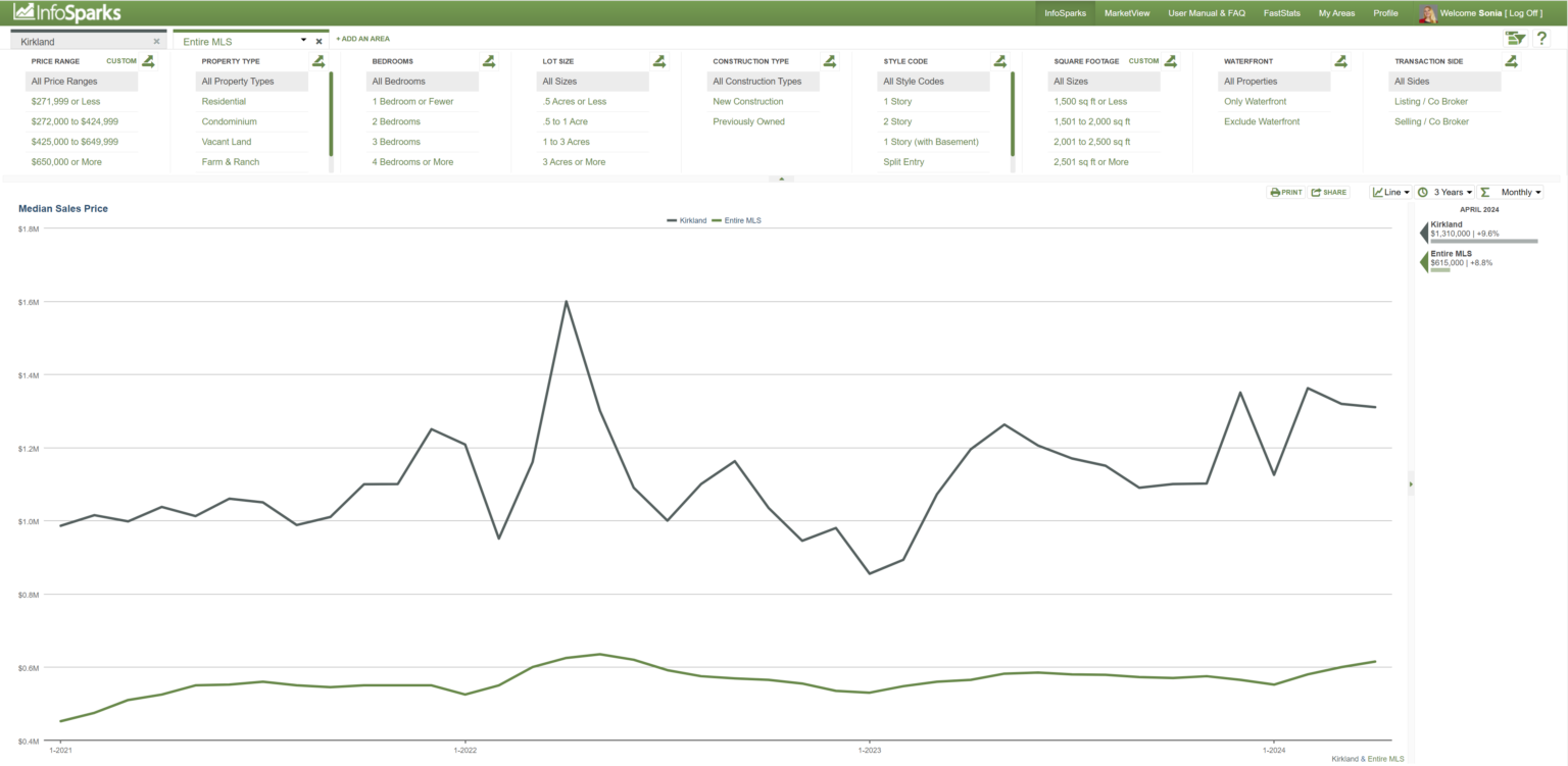 Powerful Comparative Market Analysis (CMA) Tools Available to NWMLS ...