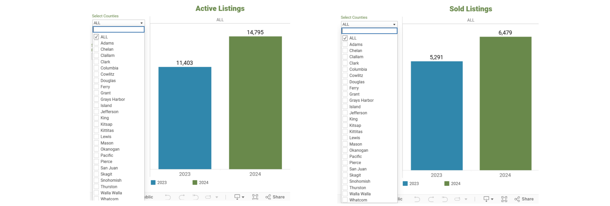 The Evolution of Housing Market Data: 40 Years of Powering the Region's ...