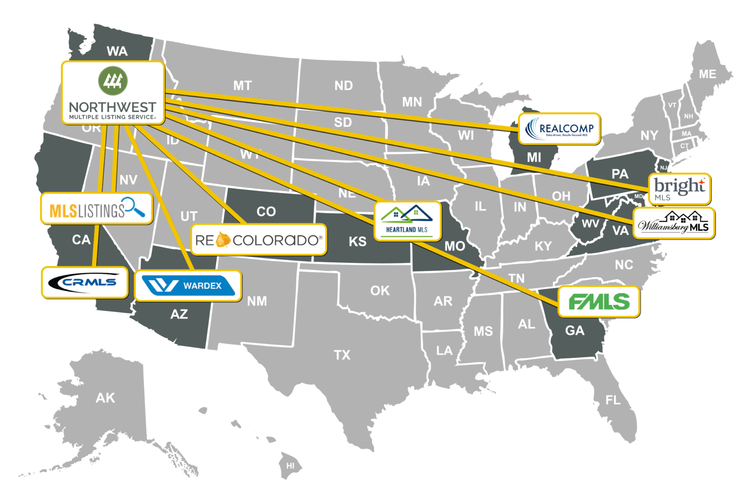 NWMLS Expands Listing Reach with Data Partners Program - Northwest ...