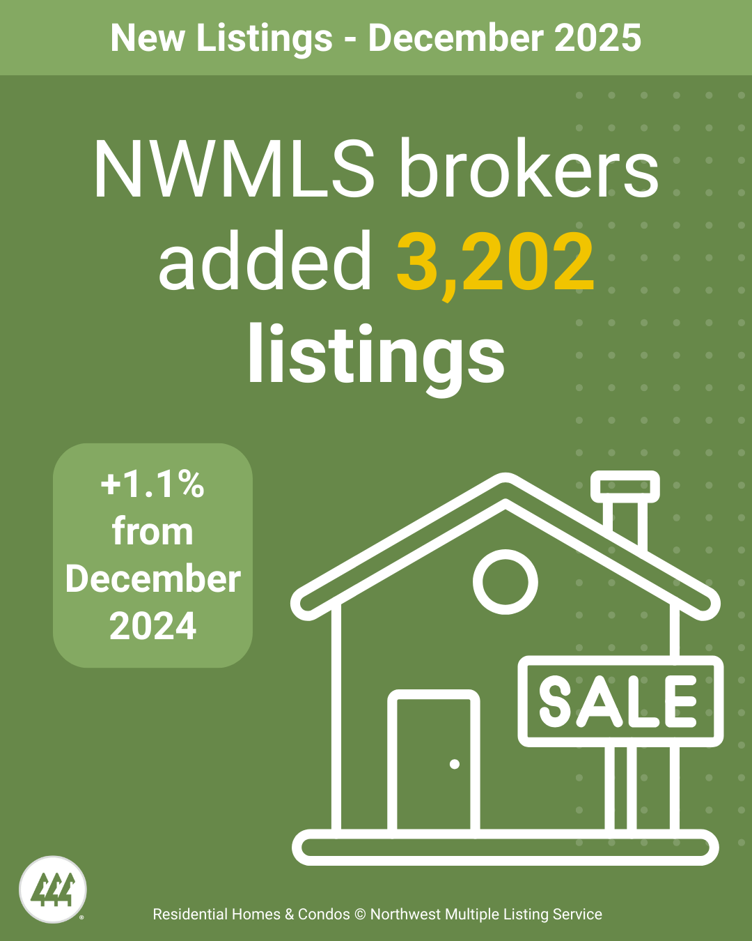 Monthly Market Snapshot - Northwest Multiple Listing Service