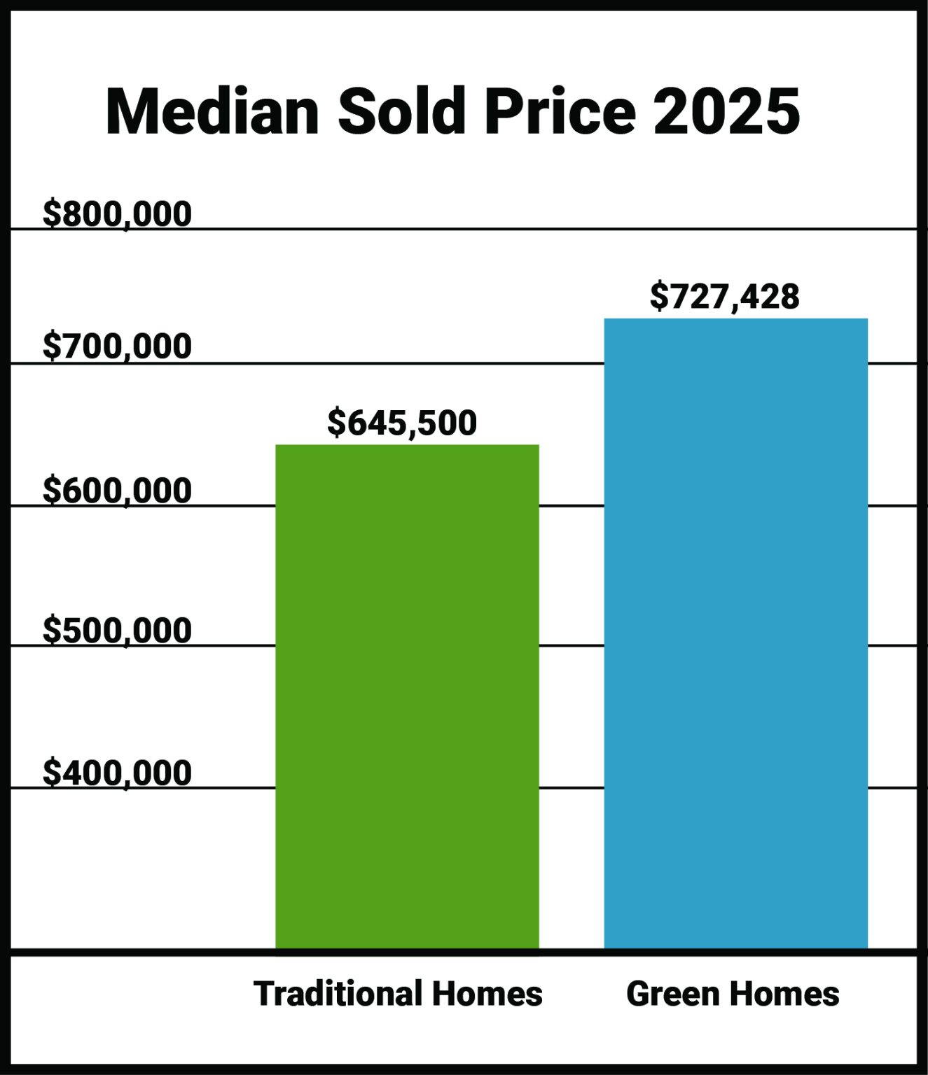 Green Homes - Better for the Planet and Your Bottom Line - Northwest ...